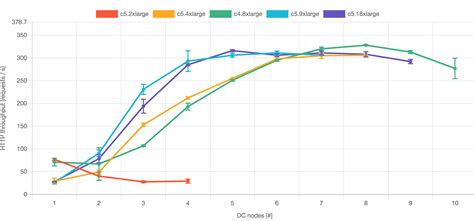 Infrastructure Recommendations For Enterprise Jira Instances On Aws Atlassian Documentation