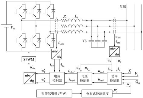 Block Diagram Of Droop Control Scheme Download Scientific Diagram