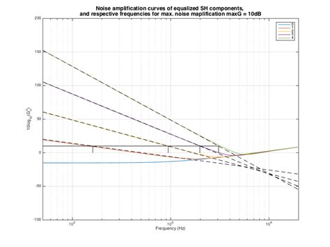 ACOUSTICAL SPHERICAL ARRAY PROCESSING LIBRARY