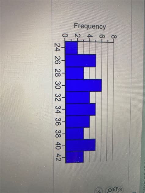 Solved Minitab Was Used To Generate The Histogram To The