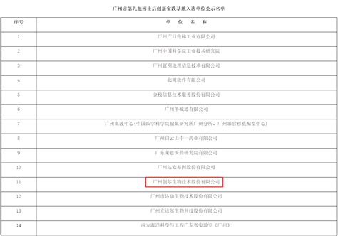 我司入选第九批广州市博士后创新实践基地 广州创尔生物 专注医学修复23年 创福康胶原贴敷料 专业医用修复面膜 胶原蛋白面膜
