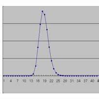 Curve Fitting With New Algorithm A Conventional Signal Conversion Download Scientific