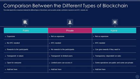 blockchain technology framework it comparison between the different