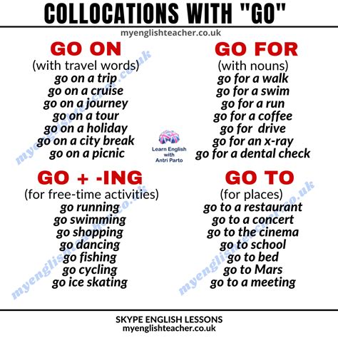 Collocations With Go My Lingua Academy