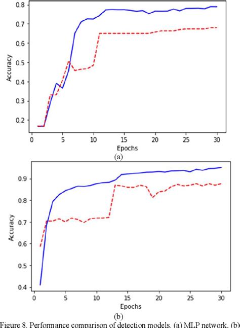 Figure 8 From Behavior Recognition Of A Broiler Chicken Using Long