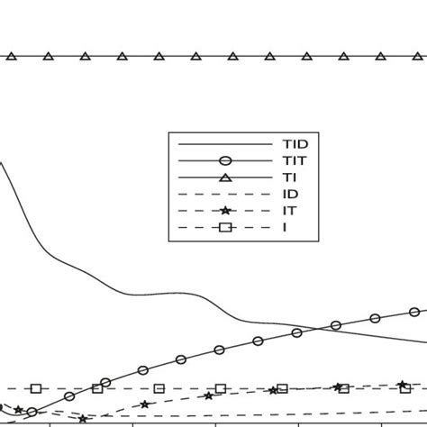 Variations Of Specific Loss With Respect To Wave Number Download Scientific Diagram
