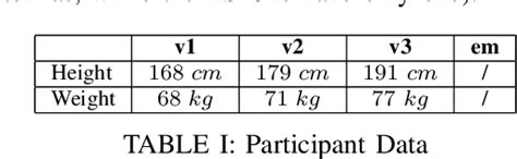 Figure 1 From Wi Fi Sensing For Human Identification Through Esp32 Devices An Experimental