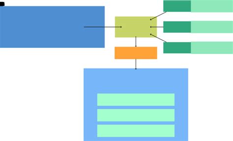 Componentsjs Documentation