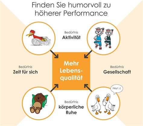 Stresstypentest Rebecca Soetebier Stressexpertin Und