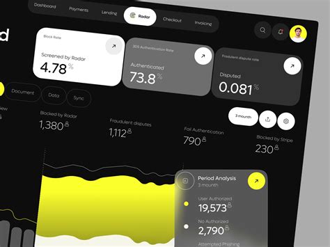 Stripe Risk Radar By Rondesignlab ⭐️ On Dribbble
