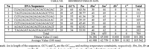 table vii from performance evaluation and benchmarking of an extended
