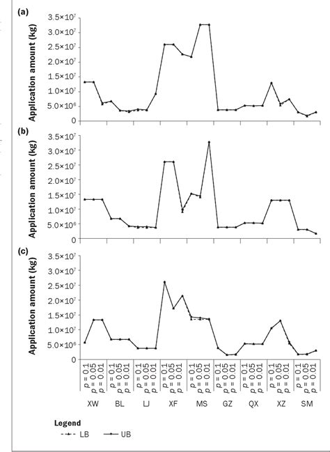 Figure 9 From Management Of Nutrient Export From Diffuse Sources In Watersheds For Environmental