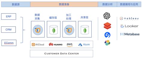 tapdata 重磅更新已就绪！全托管云服务上线，应用场景再扩展 tapdata