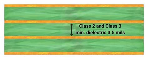 Ipc Class 2 Vs 3 The Different Design Rules Sierra Circuits