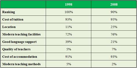 Ielts Hopeco Academic Writing Task 1 Practice 1 Multiple Diagrams CÔng Ty TƯ VẤn Du HỌc