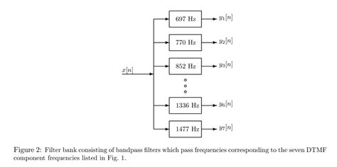 3 Project Part II DTMF Decoding In This Part Of The Chegg Com