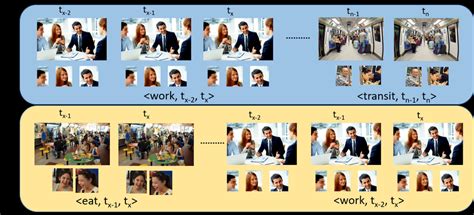 Spatio Temporal Episode Extraction Process Download Scientific Diagram