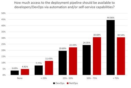 DevOps And NetOps Want More Collaboration And Automation Part DEVOPSdigest