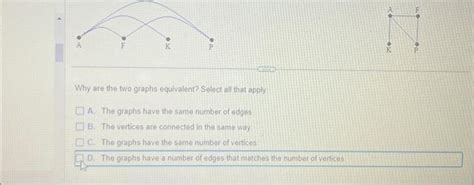 solved explain why the two figures show equivalent graphs