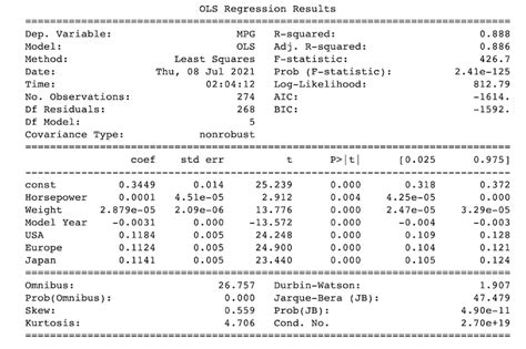 GitHub Ohtack Linear Regression