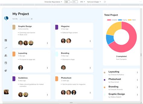 GitHub Denisedsd Dashboard