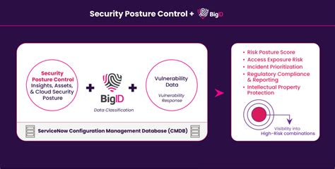 Bigid Enhances Servicenows Security Posture Control Spc With Ai And Ml