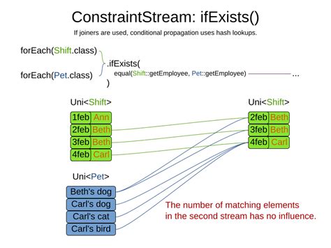 Constraint Streams Score Calculation Documentation