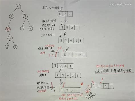 二叉树遍历详解 Csdn博客 二叉树遍历详解 Csdn博客