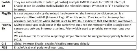How To Use Pic Microcontroller Timers As A Interrupt
