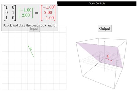 3 1 Matrix Transformations Mathematics Libretexts
