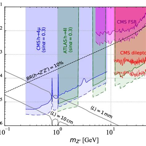 The 2s Module Left And Ps Module Right Of The Outer Tracker Shown Download Scientific