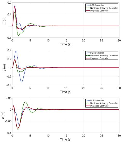 Nonlinear Adaptive Control Design For Quadrotor UAV Transportation System
