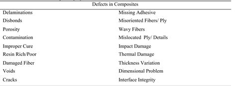 No 2 Defects In Composite 35 Combination Of The Non