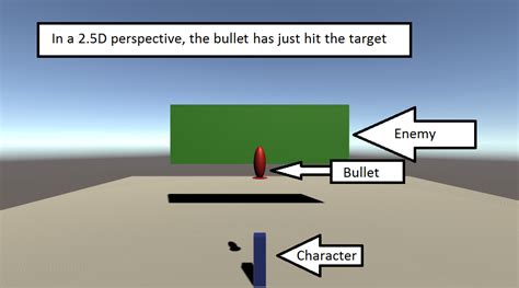 25d Bullet Hitbox Detection For Distant Objects Questions And Answers Unity Discussions
