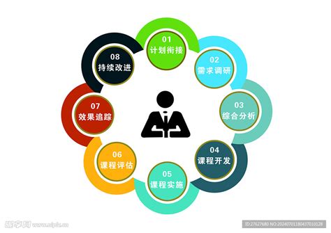 流程图设计图 广告设计 广告设计 设计图库 昵图网