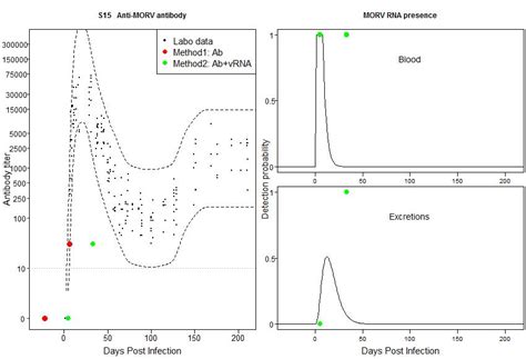 Fig S15 Individual 20100F3 Mismatch Between Field And Laboratory Data Download Scientific