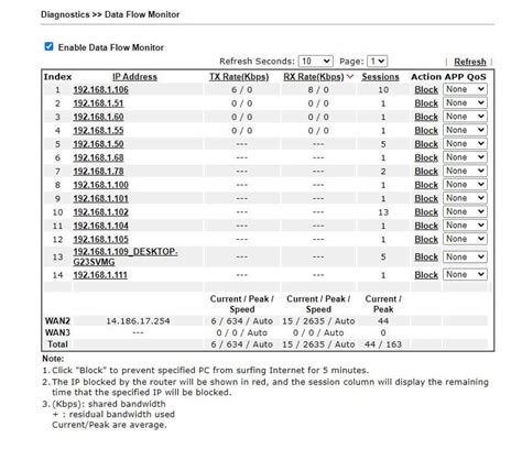 thắc mắc CPU router quá tải khi enable Bridge VLAN IPTV VOZ