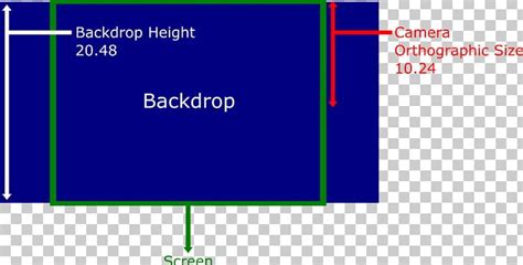 Unity 2D Computer Graphics Sprite Two Dimensional Space Game Engine PNG Clipart 2d Computer