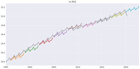 The Theta Model Statsmodels 0150 830