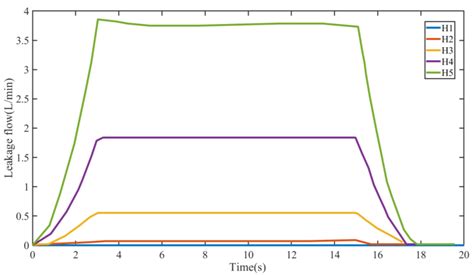 A Novel Wavelet Packet Transform Fuzzy Pattern Recognition Based Method