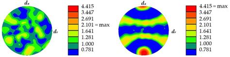 Electron Backscatter Diffraction Ebsd Texture Plot Of The