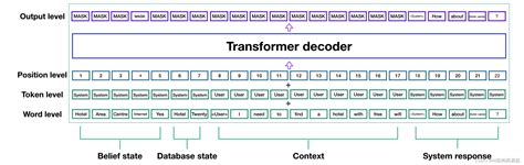 与ai结对编程式是什么体验 Copilot Vs Alphacode Codex Gpt 3 Csdn博客
