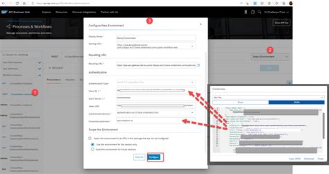 Start Your Business Process Through An Api Trigger Sap Community