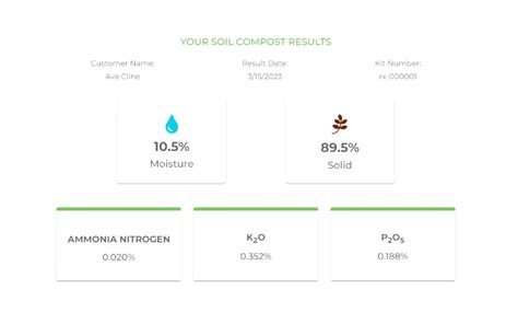 Compost Data Breakdown By Moisture And N P And K