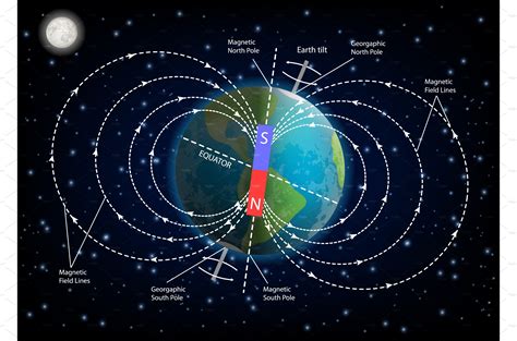 Earth Magnetic Field Diagram Vector Education Illustrations