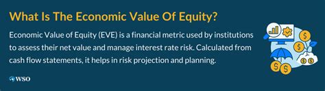 Economic Value Of Equity Eve Overview Purpose Formula Wall