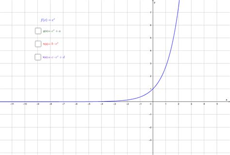 Einfluss Von Parametern Natürliche Exponentialfunktion Geogebra