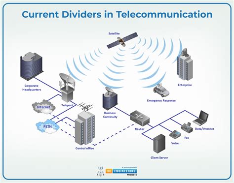 What Is Current Divider Definition Working Examples Applications The Engineering Projects