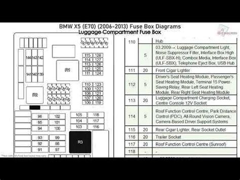 Bmw 528i Fuse Diagram Find The Solution For Your Electrical Issues