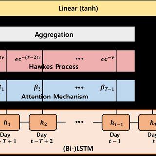 Architecture Of Simple Graph Based Ranking Model Download Scientific Diagram